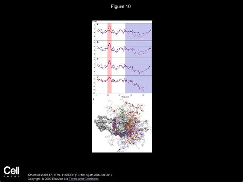Volume 17 Issue 9 Pages September 2009 Ppt Download