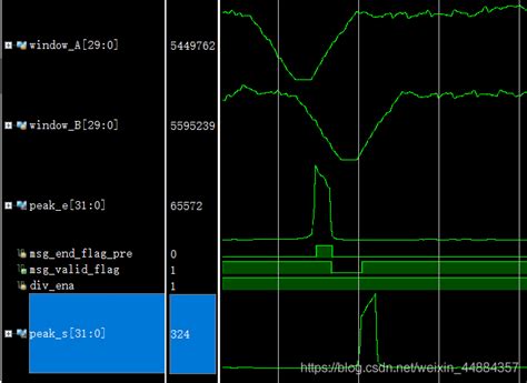 师兄毕设 双滑动窗能量检测算法实现突发信号检测双窗口突发检测算法 Csdn Csdn博客