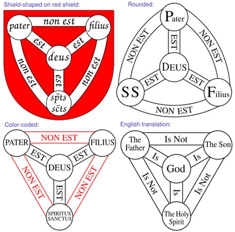 File Shield Trinity Scutum Fidei Variations Svg Wikipedia