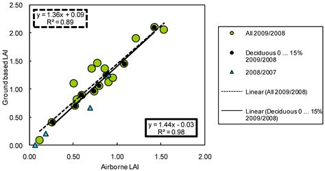 Leaf Area Index Lai Estimation Of Boreal Forest Using Wide Optics Airborne Winter Photos