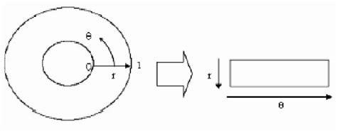 Figure 1 From Biometric Personal Iris Recognition From An Image At Long