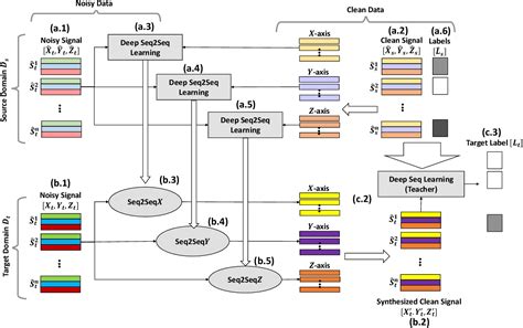 Figure 1 From Boosting Lying Posture Classification With Transfer Learning Semantic Scholar
