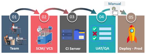 Top Jenkins Interview Questions And Answers In Edureka