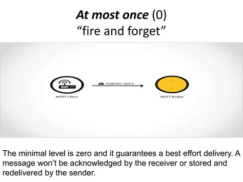 introduction to mq telemetry transport mqtt pptx computer networking computing