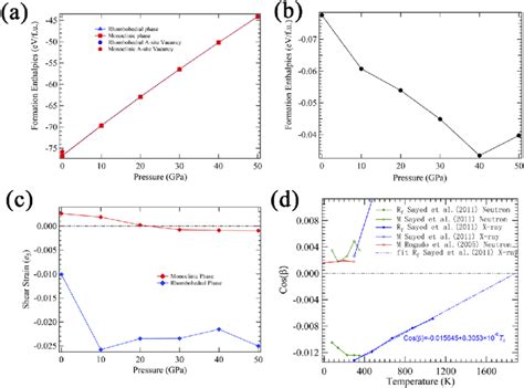A The Calculated Static Formation Enthalpies Of Two Structures Of La Download Scientific