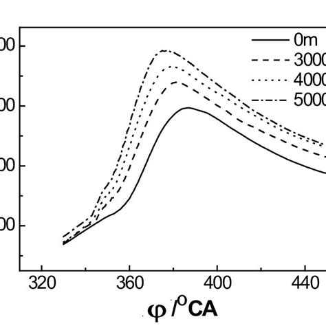 Schematic Diagram Of Combustion Analysis Module Download Scientific Diagram