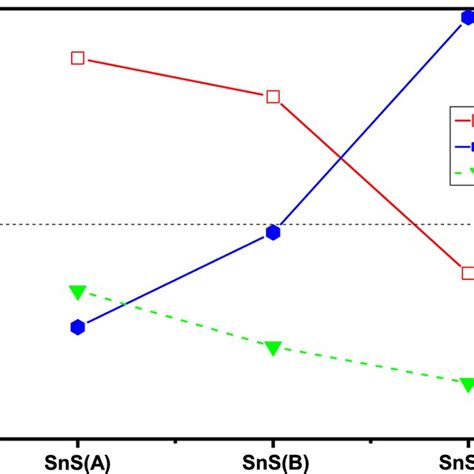 Texture Coefficient Of The Three Main Orientations For Electrodeposited Download Scientific