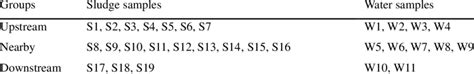 Sample Grouping Information Download Table