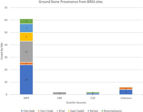 However Linear Distance Is Not Very Instructive For Approximating