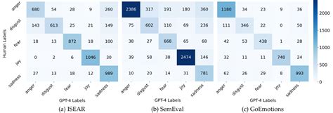 논문 리뷰 Rethinking Emotion Annotations In The Era Of Large Language Models