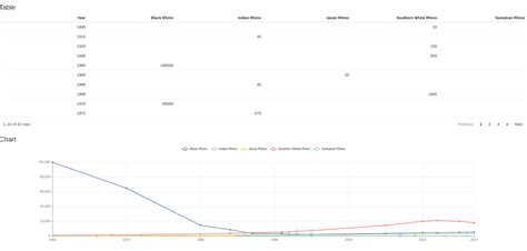 tutorial create your first rhino app rhino