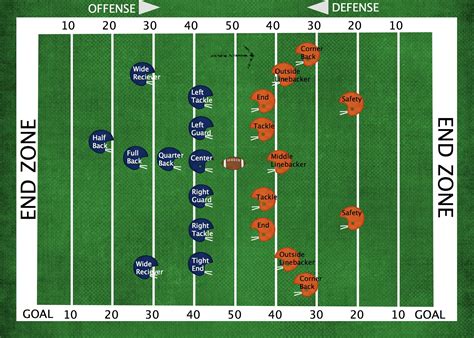 How To Play American Football For Beginners Football Positions