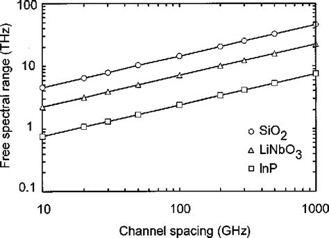 Figure 10 From Measurement Of Phase And Amplitude Error Distributions In Arrayed Waveguide