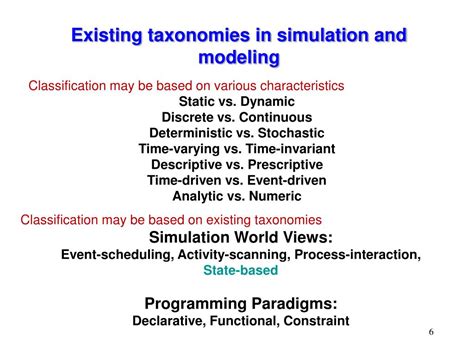 Ppt Ontologies For Modeling And Simulation Issues And Approaches Part Ii Powerpoint