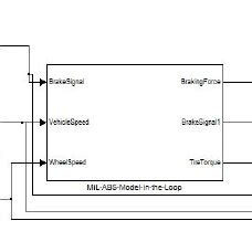 A Simple ABS MATLAB SIMULINKTM Model Download Scientific Diagram