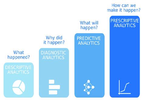 Types Of Learning Analytics Download Scientific Diagram