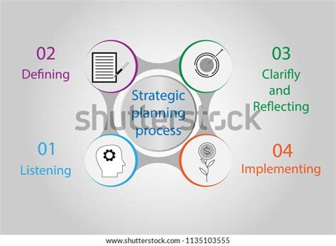 Strategic Planning Process Info Graphic Listening Vector De Stock
