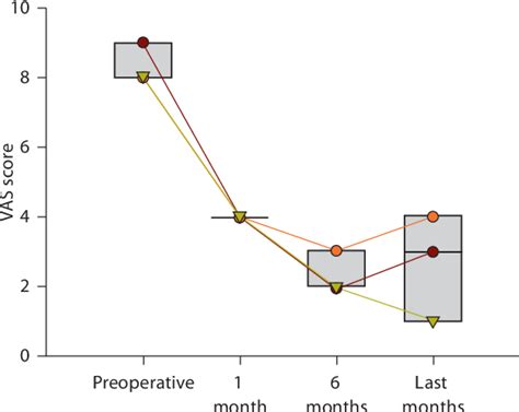 Figure 1 From Impact Of Ventralis Caudalis Deep Brain Stimulation