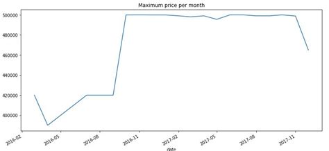 Python Pandas House Market Analysis Munich 2016 2017 22