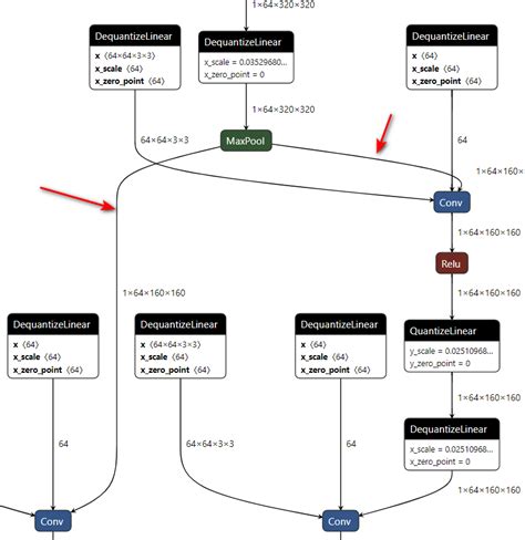 Maxpool 输出没有量化参数 · Issue 336 · Openpplppq · Github