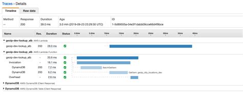 Aws Api Gateway Vs Application Load Balancer Performance For Invoking