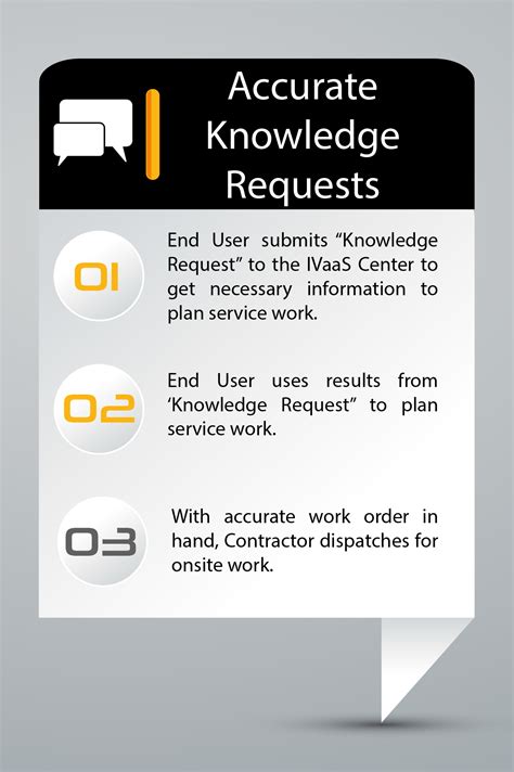 Work Flow 2 Phones Veristructure