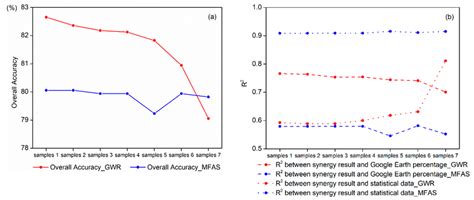 Performance Assessment And Comparisons Including Spatial Accuracy A Download Scientific