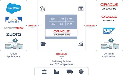 Oracle Integrations Services Jadeglobal Cloud Services Cloud Services Oracle Oracle Erp