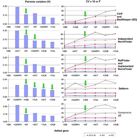 Pairwise Variation Left Graphics And Descriptive Parameters Right