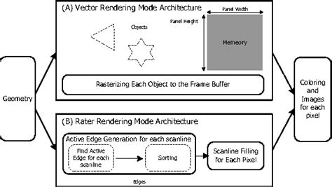 Figure 1 From An Optimized Rendering Algorithm For Hardware