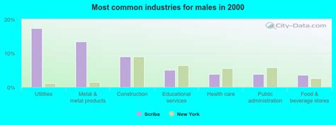 Scriba New York Ny 13126 Profile Population Maps Real Estate