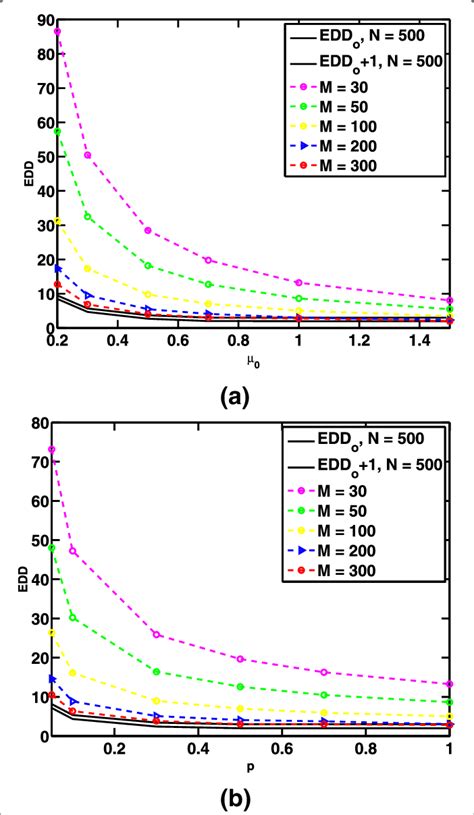 A T S Are Time Varying Projections The Standard Deviation Of Each
