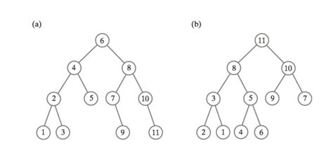 Solved For Java Consider A Traversal Of A Binary Tree Chegg
