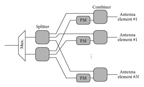 Phase Control Applying A Differential Delay PM Phase Modulation Download Scientific Diagram