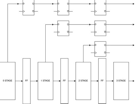 Vivado Doesnt Generate Flip Flops Rfpga