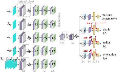 Surface Penetrating Radar And Other Non Destructive Testing Methods Home