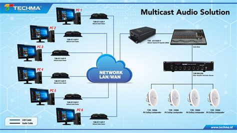 Techma Security System Technology