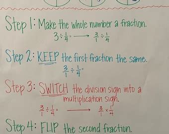 RESPECT Anchor Chart Made To Order Anchor Charts For The Etsy