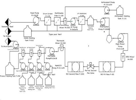 Solved Read The Process Flow Diagram Of Desalination Of Sea Chegg