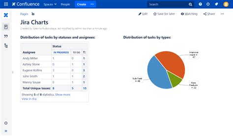 jira dashboards in confluence 4 easy steps to monitoring jira projects idalko