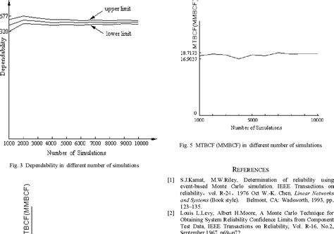 Figure 3 From Simulation Based Dependability Evaluation Of Complex