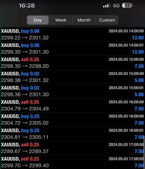 Deliver Profitable Forex Trading Bot Forex Ea Gold Ea Forex Trading