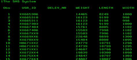 Sas Mainframe Tutorial Reading Delimited Data Using Dlm And Dsd