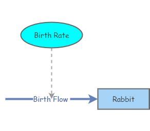 Exponential Growth Insight Maker