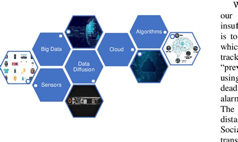 General Classification Of Wearable Technology Download Scientific Diagram