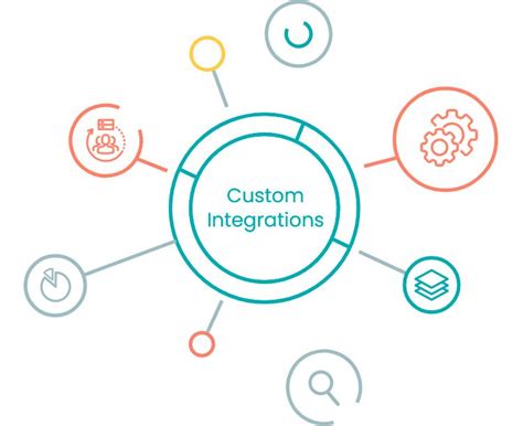 Customizable Integrations E Commerce Success With Dataautomation