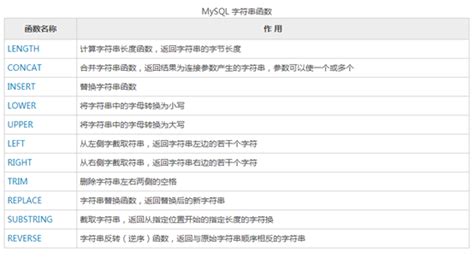 数据库技术对比 MYSQL hive PG Oracle 知乎 数据库技术对比 MYSQL hive PG Oracle 知乎
