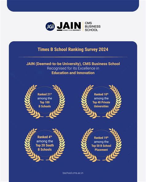 Animesh Jain Posted On Linkedin