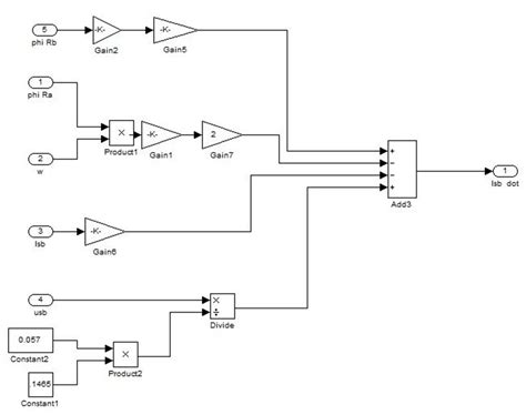 Sensorless Speed Estimation Of Induction Motor In Matlab The Engineering Projects