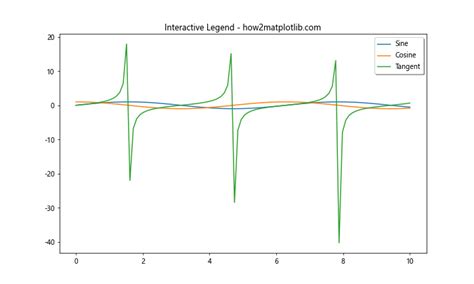 How To Create And Customize Matplotlib Legend In Subplot Matplotlib Color